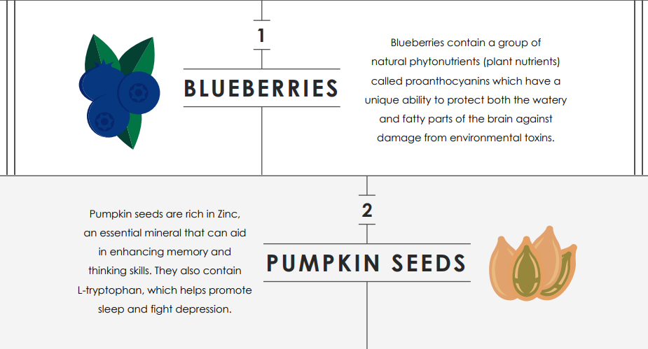 The 10 Best Foods for Your Productivity – Connect the Dots … with FSIoffice